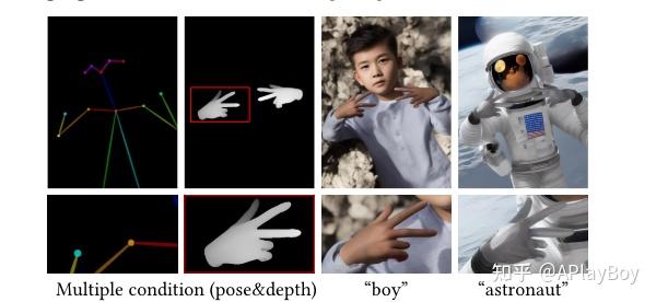 Controlnetadding Conditional Control To Text To Image Diffusion Models论文解读 知乎