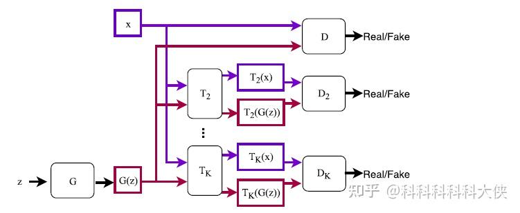 Data Augmentation in GANs | 一文梳理GAN中用到的数据增强 - 知乎