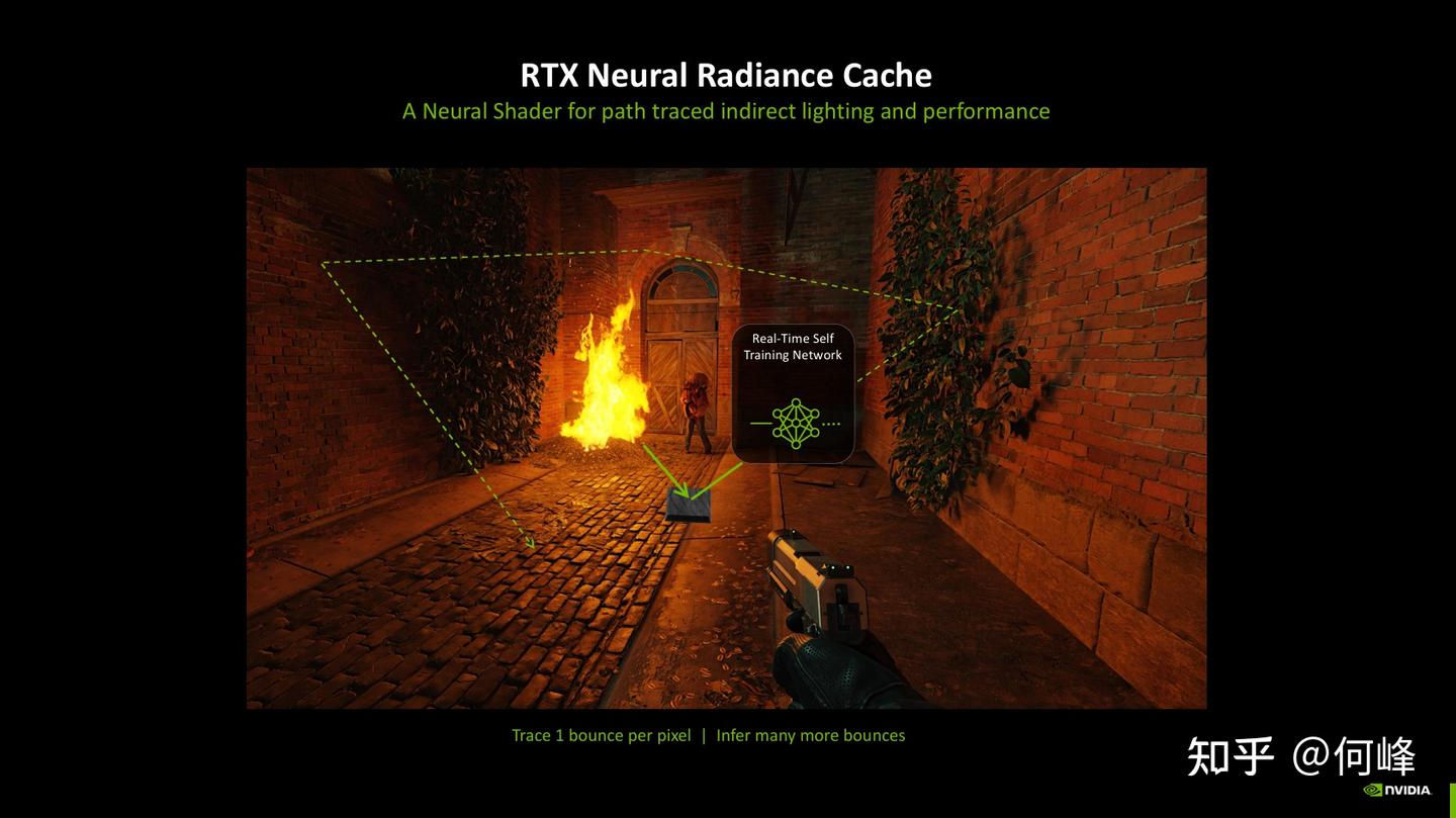 从2025科隆展看游戏显卡趋势：为何50系显卡能成为“战未来”的最优解？ - 知乎