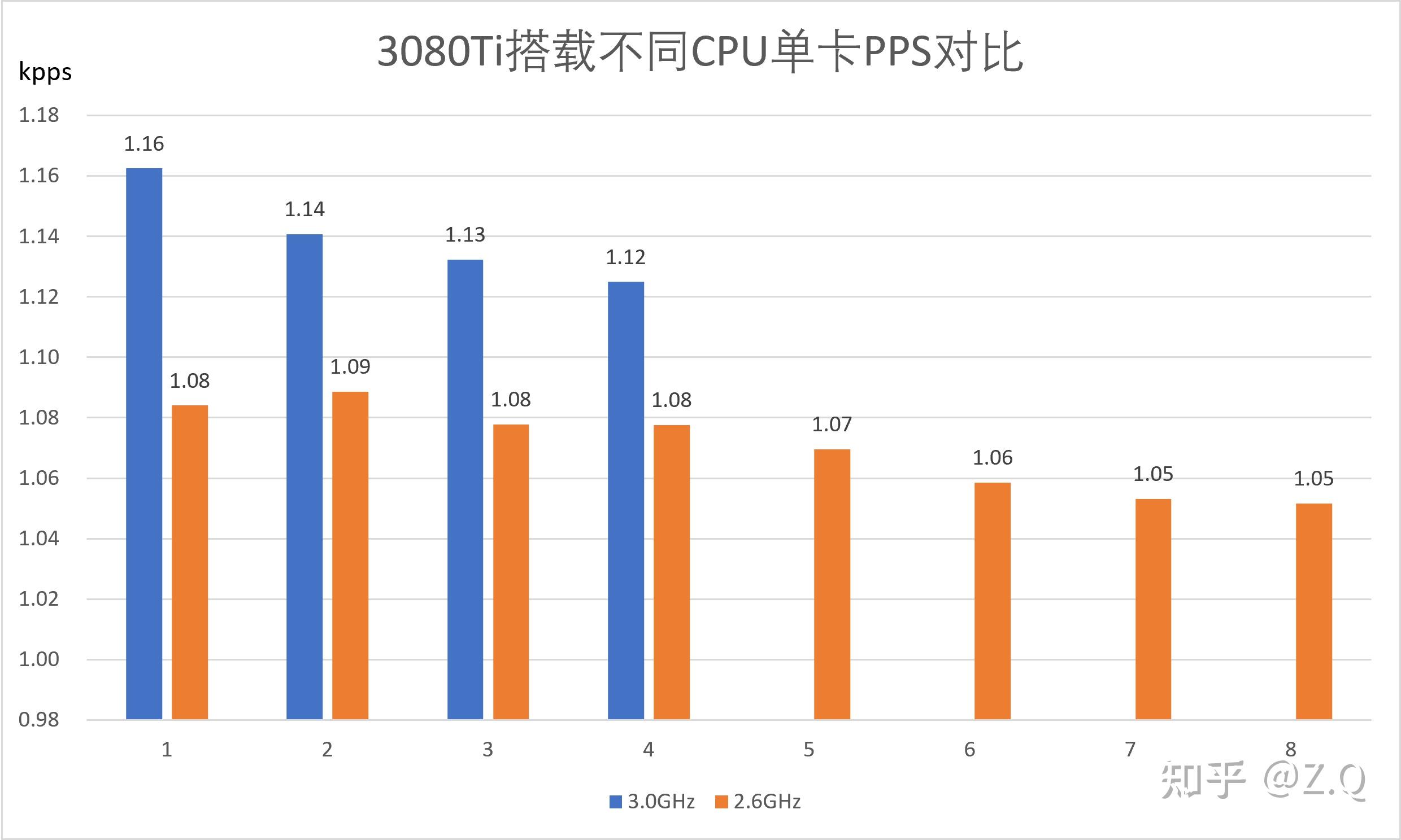 Aleo实测报告及资料汇总 - 知乎