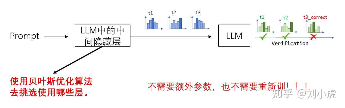 投机采样（Speculative Decoding），另一个提高LLM推理速度的神器 - 知乎