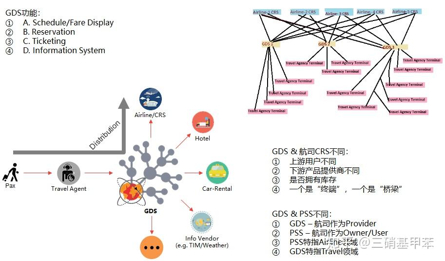 Passenger Service System&More - 知乎
