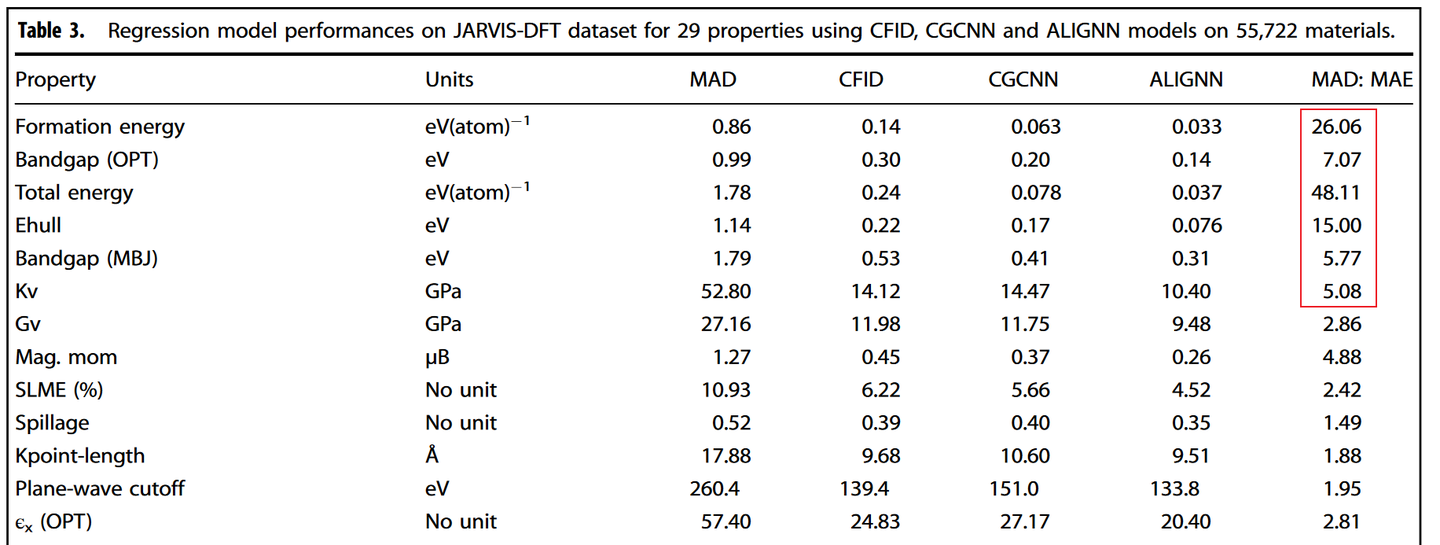 Atomistic Line Graph Neural Network(ALIGNN) - 知乎