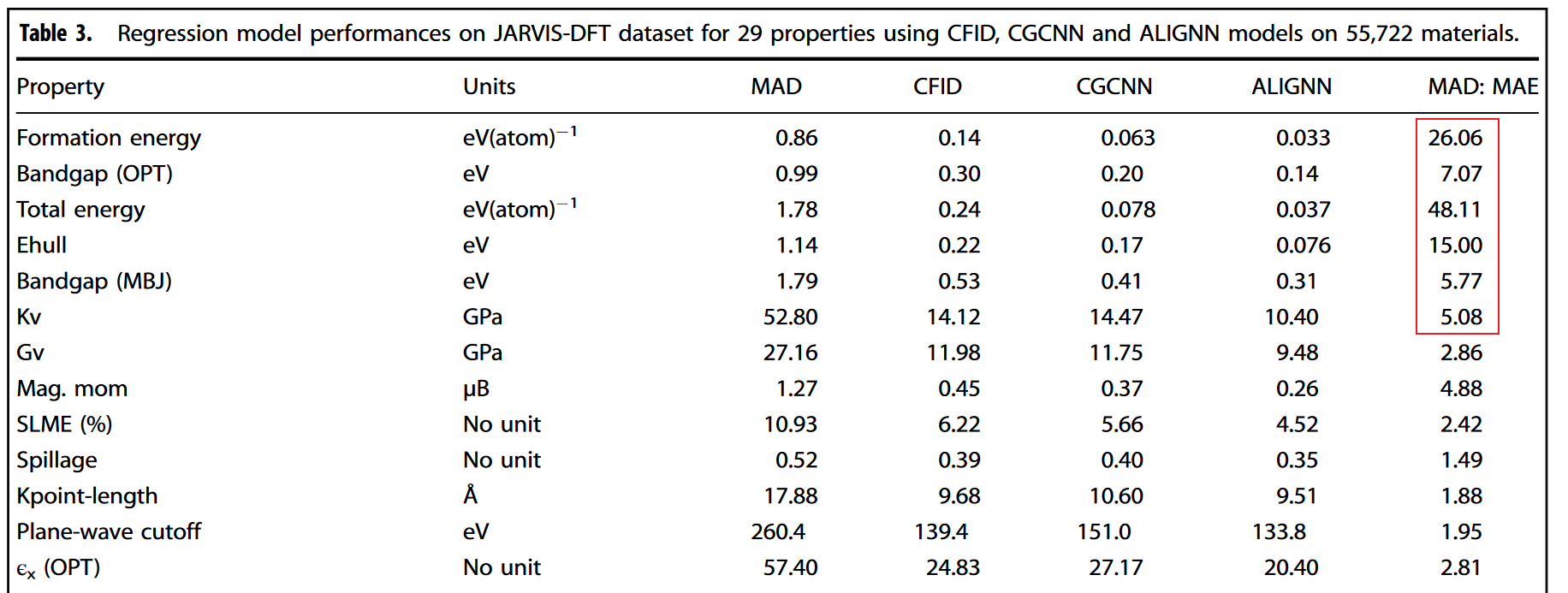 Atomistic Line Graph Neural Network(ALIGNN) - 知乎