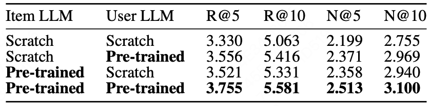【论文速读】字节 LLM+序列推荐： HLLM - 知乎