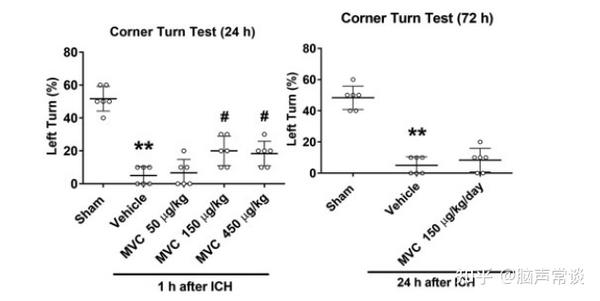 【脑声常谈】大小鼠转角测试（Corner Turn Test）方法总结 - 知乎