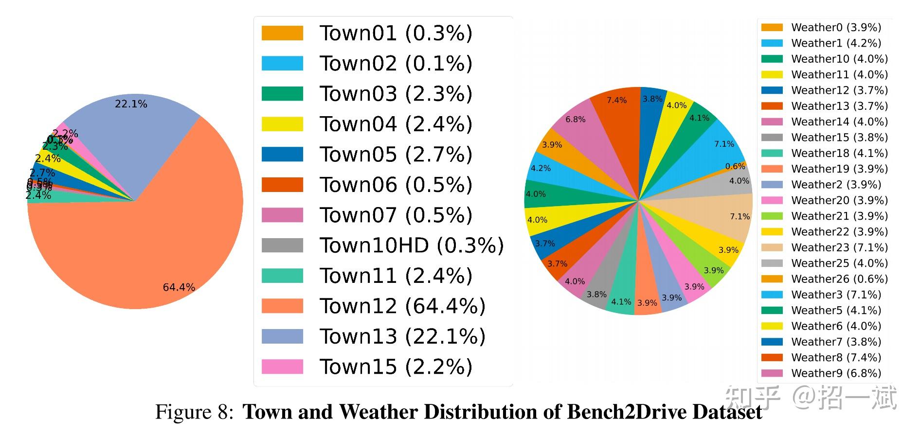 Bench2Drive 一个端到端算法的闭环评测方案 - 知乎
