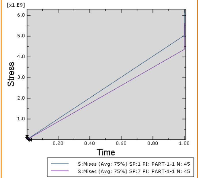 abaqus使用秘籍1-后处理的mises SP：1是什么鬼 - 知乎