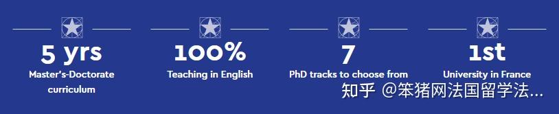 24fall申请季 | PSL硕博连读PhD项目申请时间公布 - 知乎