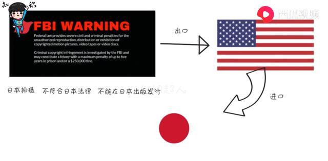 电影中的FBI Warning是什么意思？是警告你不要看这部片吗？ - 知乎
