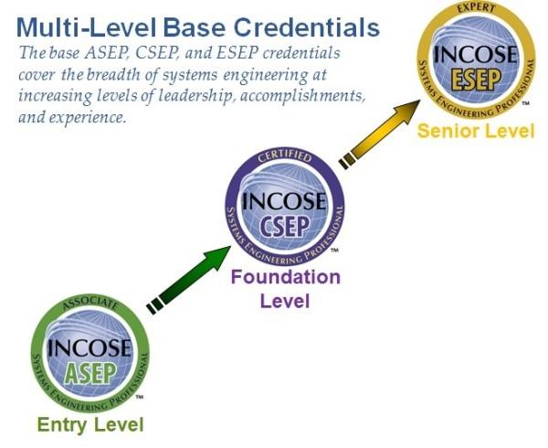 INCOSE的专业认证（Certification）详解 - 知乎