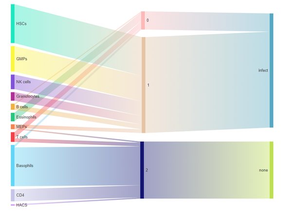 OmicShare生信工具推荐|绘制适用性超广的桑基图 - 知乎