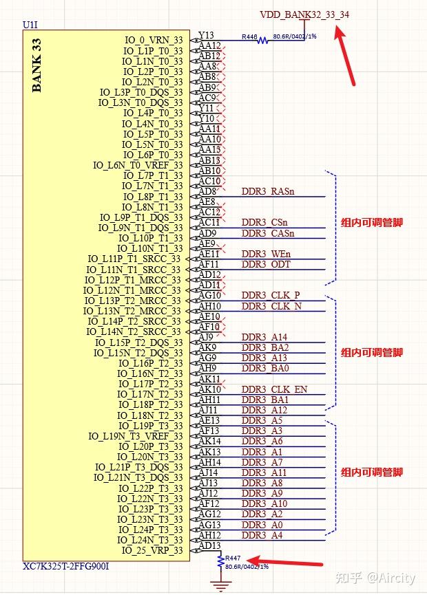 Xilinx 7系列FPGA - 知乎