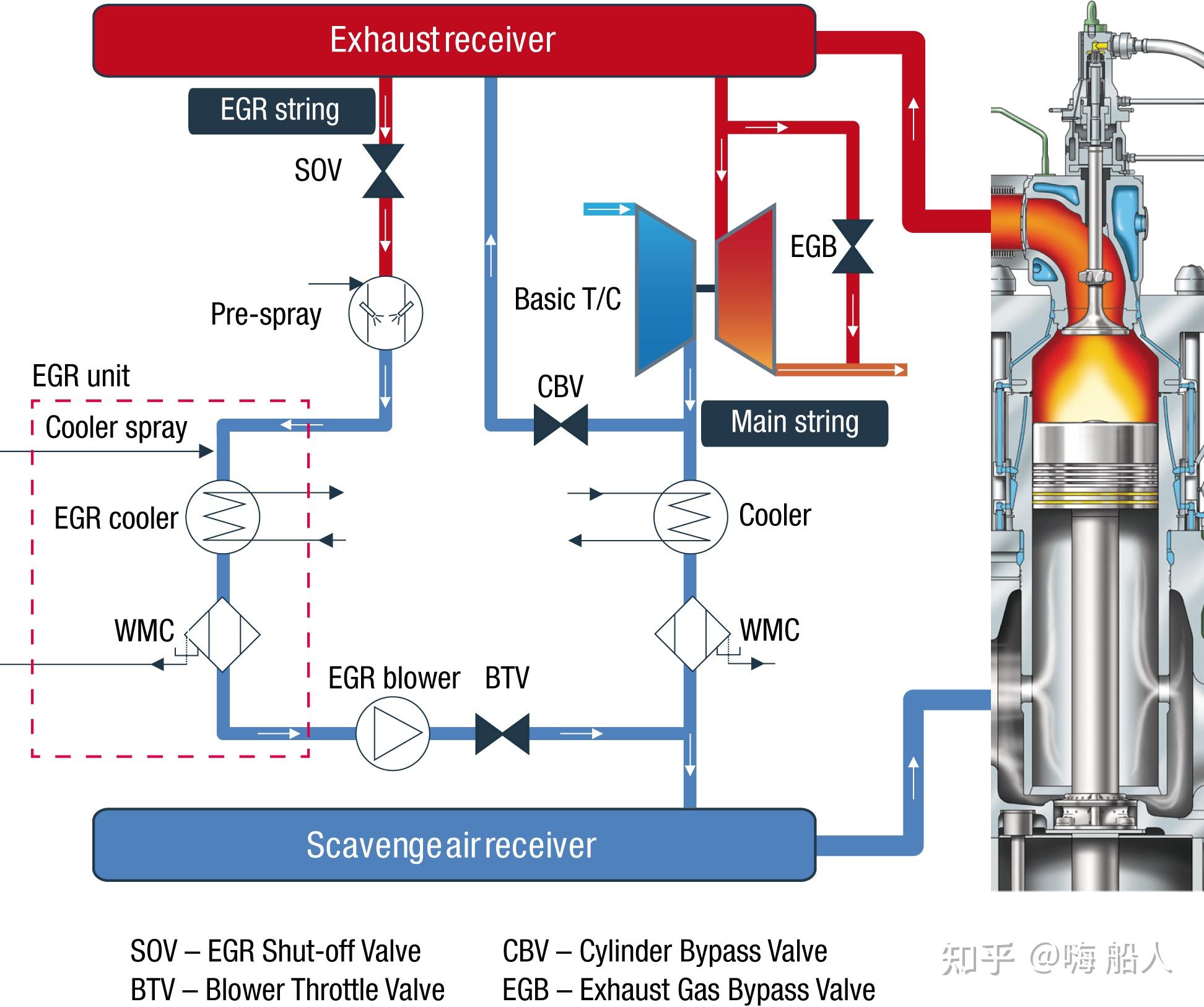 EGR技术简介— MAN 系列发动机 - 知乎