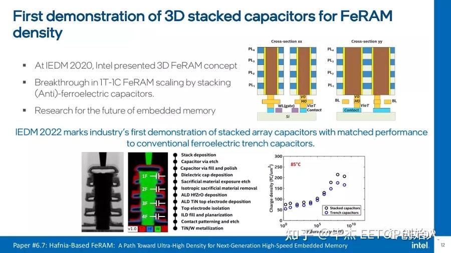 英特尔路线图：纳米片厚度到三个原子 让CPU晶体管数量超10000亿！ - 半导体/EDA - -EETOP-创芯网