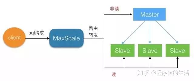 MaxScale：实现MySQL读写分离与负载均衡的中间件利器 - 知乎