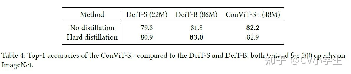[论文阅读]ConViT: Improving Vision Transformers with Soft Convolutional ...
