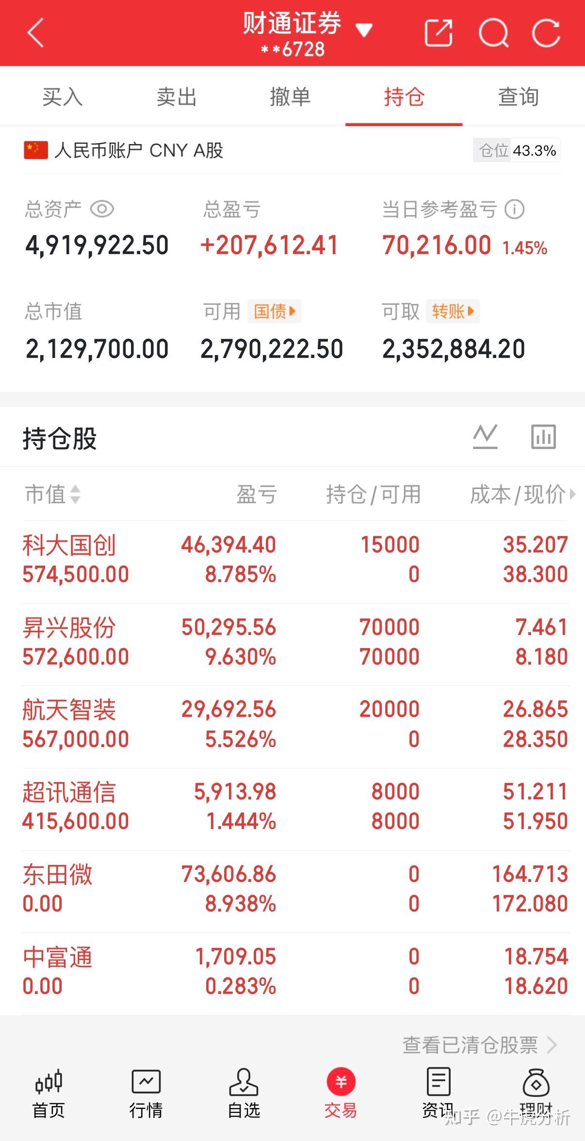 20W冲500W，目前491W，坚决看多，明天继续低吸！ - 知乎