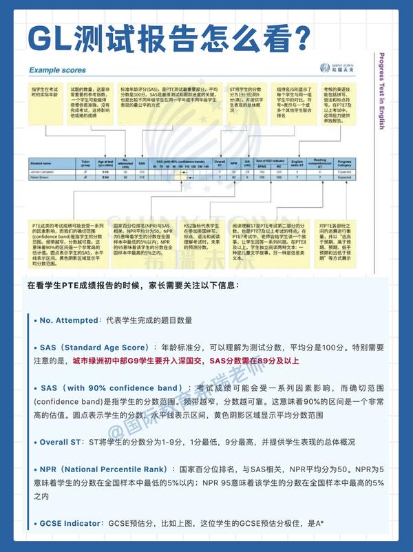 城市绿洲直升深国交的GL考试是什么？ - 知乎