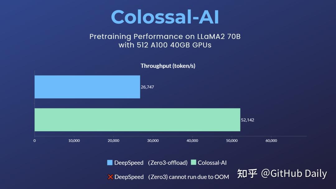开箱即用,完整版 Llama2 大模型全流程方案,开源了! 知乎