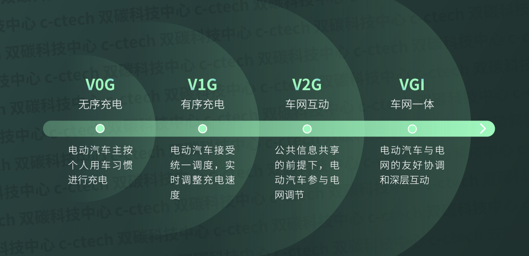 电动汽车主躺着就能赚钱？这个叫 V2G 的技术不得了 - 知乎