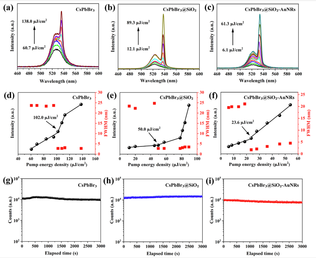 重庆大学臧志刚教授团队：金纳米棒产生的局域表面等离子体共振效应增强无机钙钛矿量子点的放大自发辐射 - 知乎