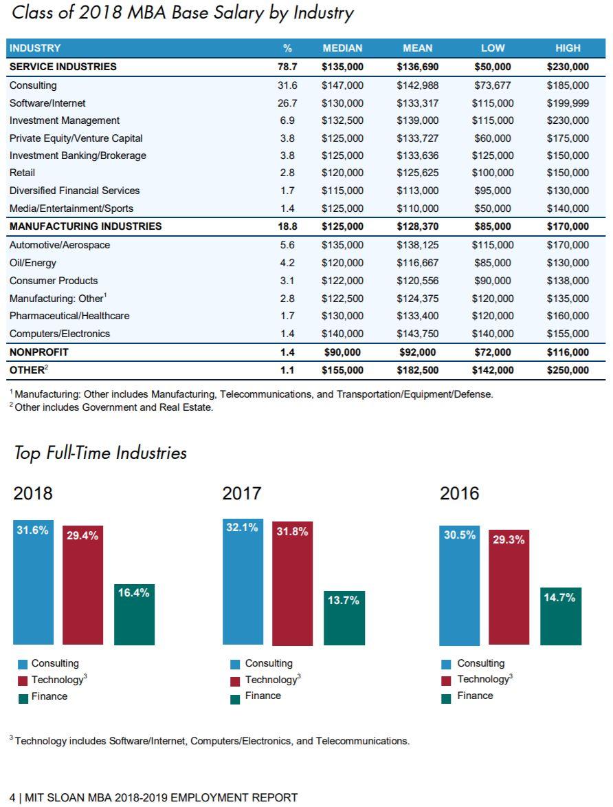 MIT Sloan商学院 - 知乎