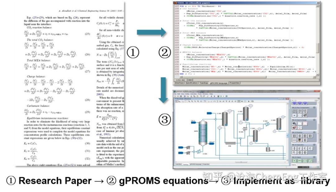 一款比Aspen Plus更开放的建模软件--gPROMS - 知乎