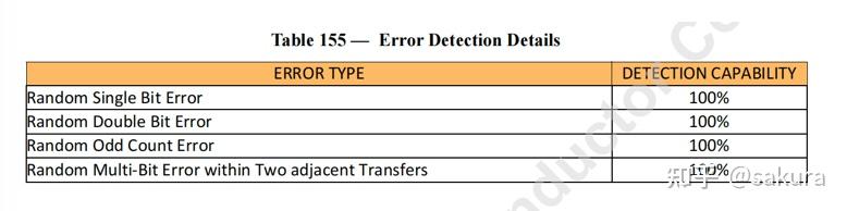 JEDEC D5 Chapter4_Section37 - 知乎