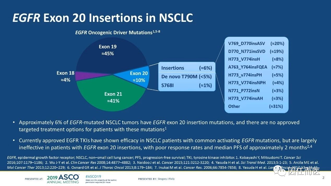 EGFR中的罕见突变——20号外显子插入突变 - 知乎