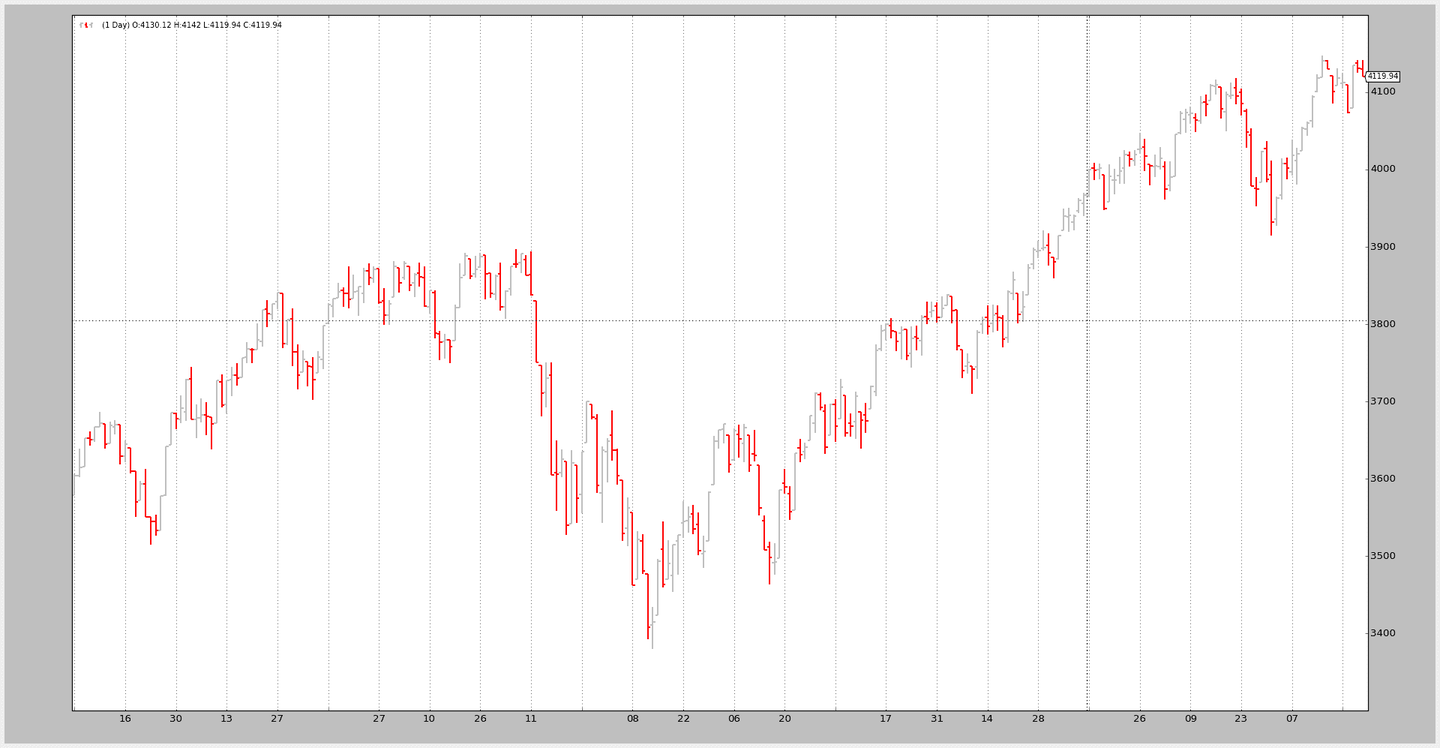 BackTrader 中文文档（四） - 知乎