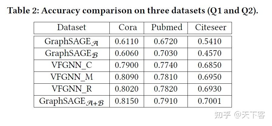 论文笔记：arXiv'21 Vertically Federated Graph Neural Network for Privacy-Preserving Node ...