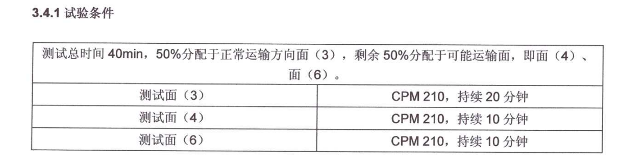 ASTM D4169-22 DC13包装运输验证步骤 - 知乎