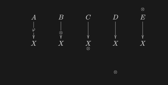 LaTeX 指南[5-xymatrix 系列]——基于 Typora/MathJax 编写 - 知乎