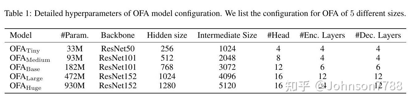 OFA：通过一个简单的seq2seq的学习框架来统一架构、任务和模态 - 知乎
