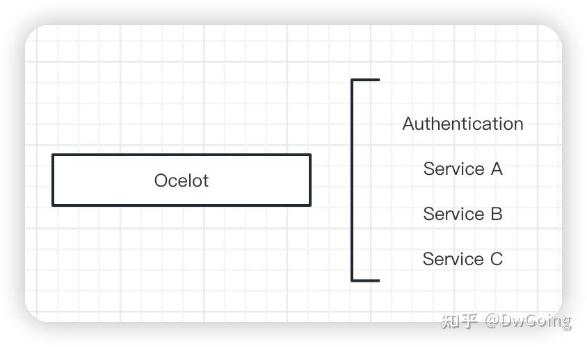 Ocelot+Authentication - 知乎