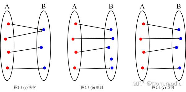 《数学分析原理（Baby Rudin）》——第二章 基础拓扑（上）——有限集、可数集与不可数集 - 知乎