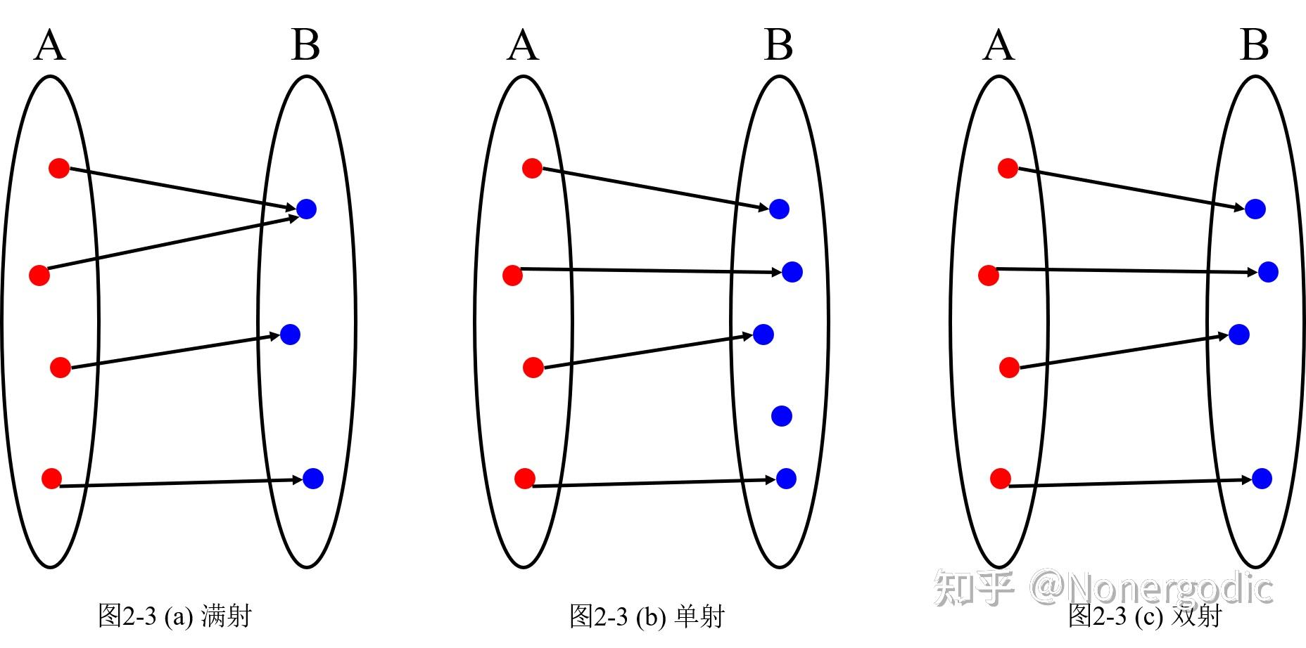 《数学分析原理（Baby Rudin）》——第二章 基础拓扑（上）——有限集、可数集与不可数集 - 知乎