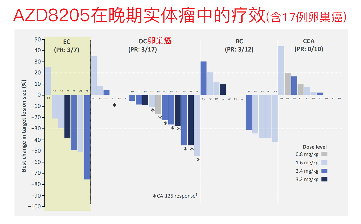ASCO2025: 最近很火的B7-H4靶点或不如预期，ORR仅~20% - 知乎