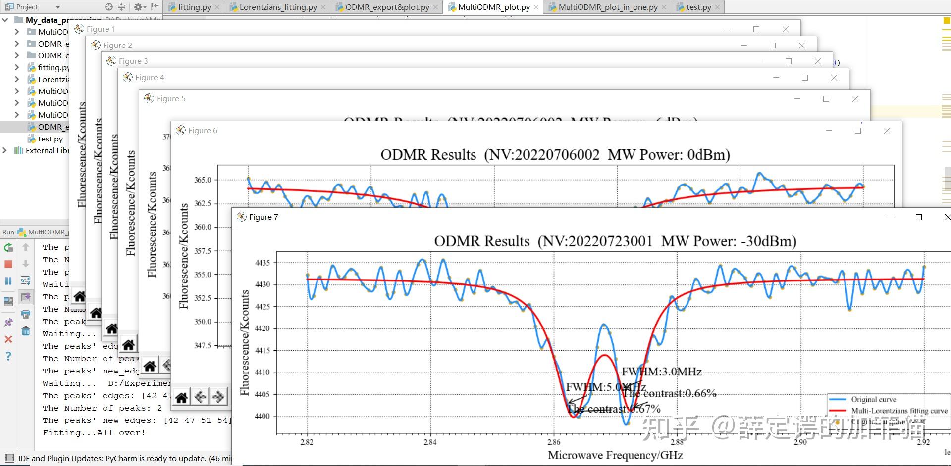量子精密测量——ODMR实验中的洛伦兹线型拟合 - 知乎