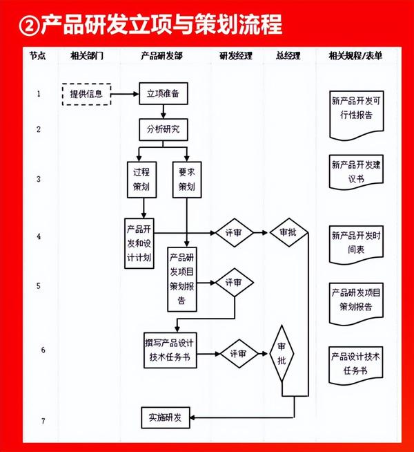 全套公司管理流程图(图片版) - 知乎