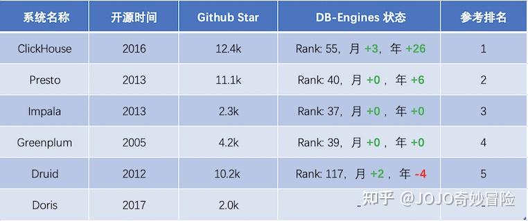 为什么ClickHouse这么快? - 知乎