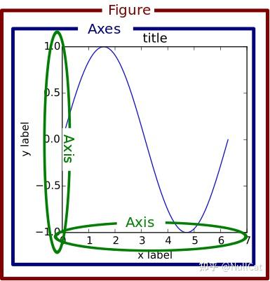 【学习笔记】Matplotlib-入门 - 知乎