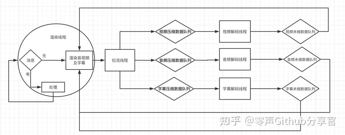ffplay.c源码阅读之音频、字幕、视频渲染原理 - 知乎