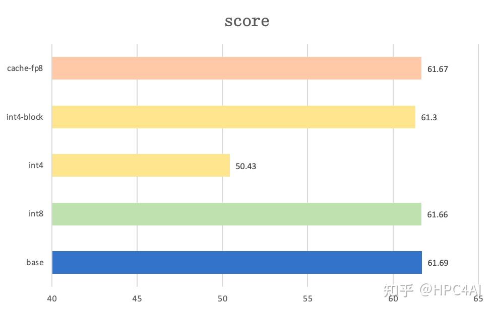 LLM推理性能优化探索 - 知乎