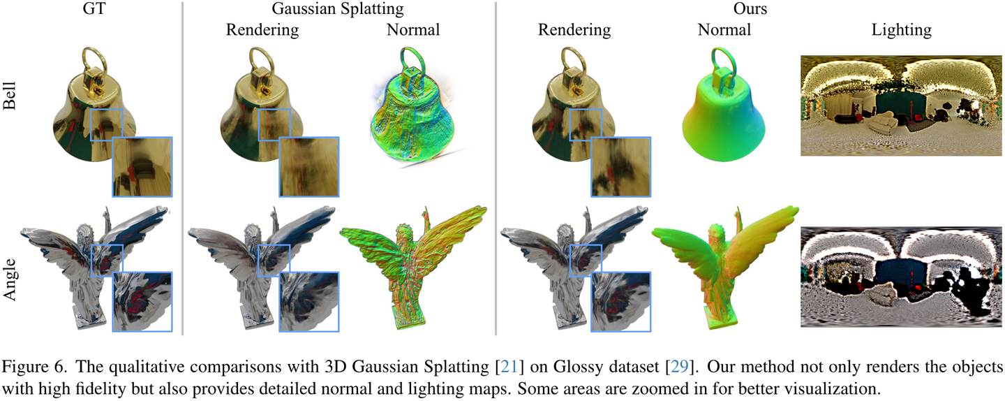 GaussianShader: 3D Gaussian Splatting with Shading Functions for Reflective Surfaces 阅读笔记 - 知乎