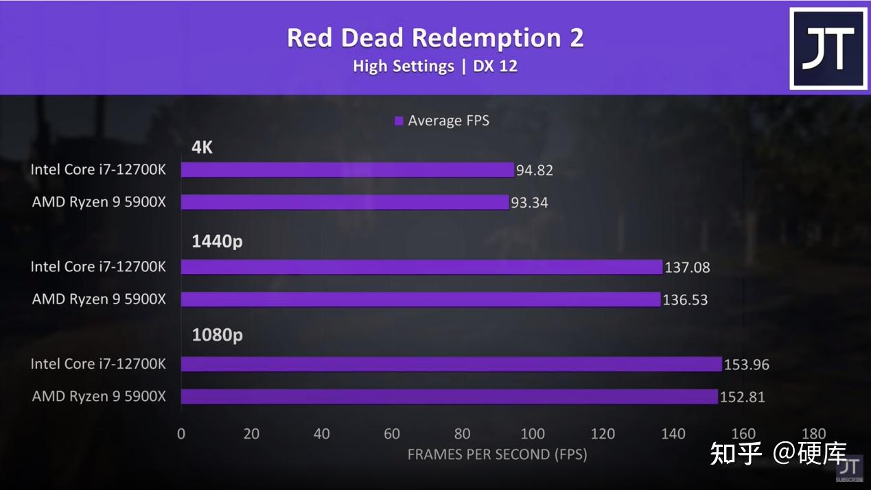 12700k和5900x哪个强 生产力怎么选 性能差距有多大 - 知乎