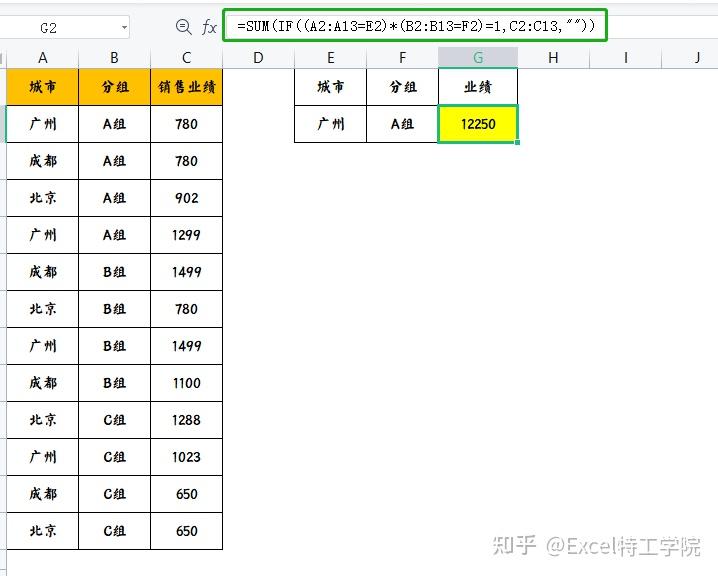 IF函数的经典用法大全 - 知乎
