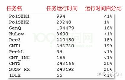 调试和优化（FREERTOS） - 知乎