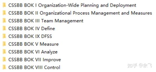 美国质量协会六西格玛黑带（CSSBB）备考书籍资料推荐 - 知乎